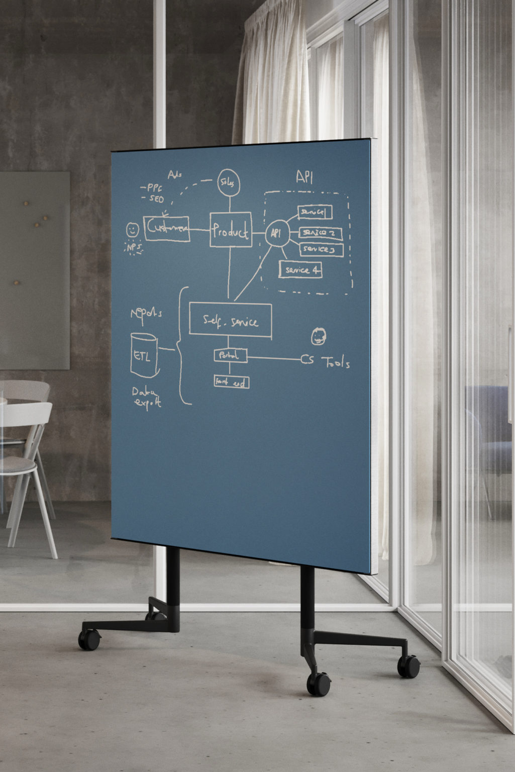 MOVE ACOUSTIC - CHAT BOARD